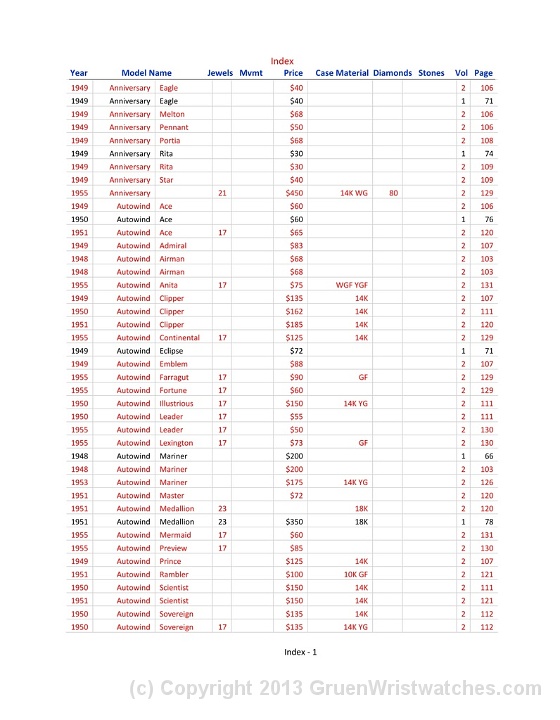 Gruen Watch ID Guide VOL 2